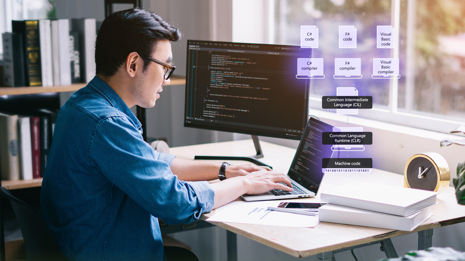 Learn .NET: Getting Started with Microsoft .NET Framework for Seamless ...