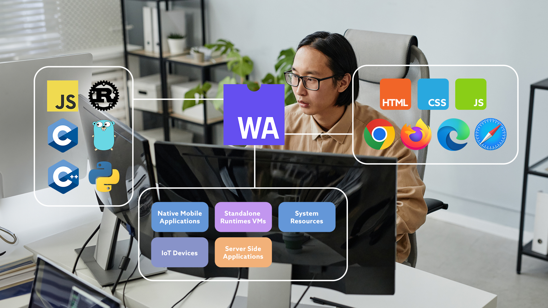 What is WebAssembly? Get Ready for the Power of the Web • ClinkIT Solutions