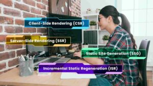SSR, CSR, ISR, SSG: Choosing the Right Rendering Strategy • ClinkIT Solutions